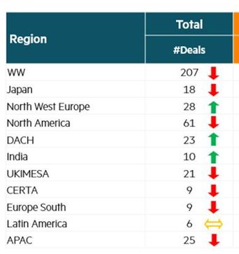 Solved: Creating Trend comparing current week with previo ...