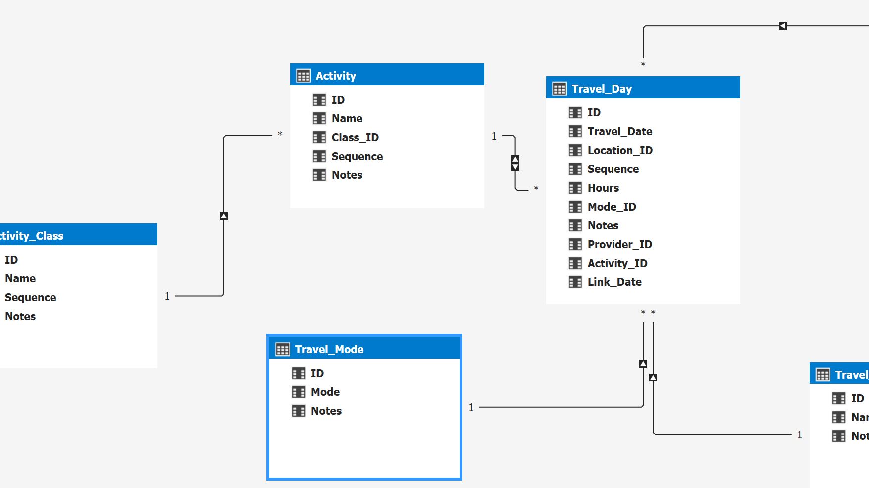 Looking for options to document PBI Data Model vie... - Microsoft ...