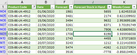 Solved: Stock Cover Calculation Measure - Microsoft Fabric Community