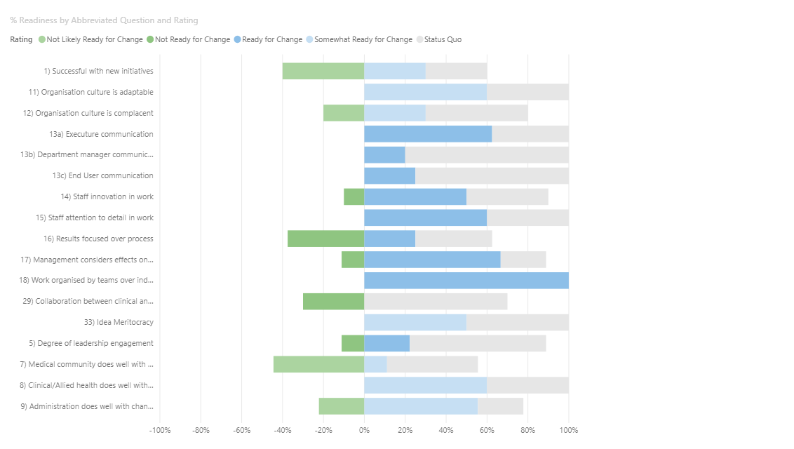 Diverging bar chart for likert scale - Microsoft Fabric Community