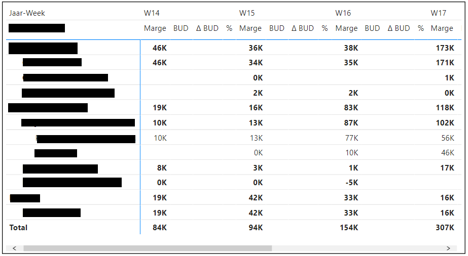 Can I create a custom Matrix visual that can hide ... - Microsoft ...