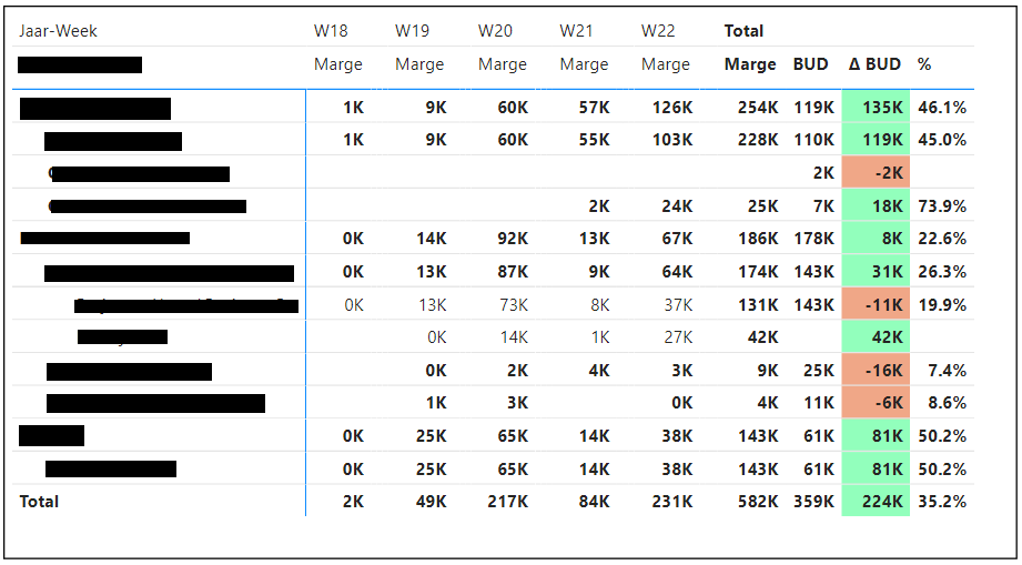 Can I create a custom Matrix visual that can hide ... - Microsoft ...