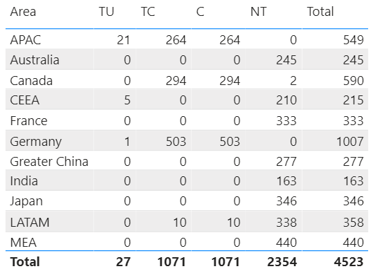 Solved Data Bar Conditional Formatting On Row Total Microsoft Fabric 5846