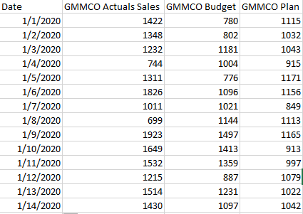 Solved: how to show FY & CY values in a single date table ...