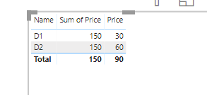 Solved: How to sum table1 based on table2 values - Microsoft Fabric ...