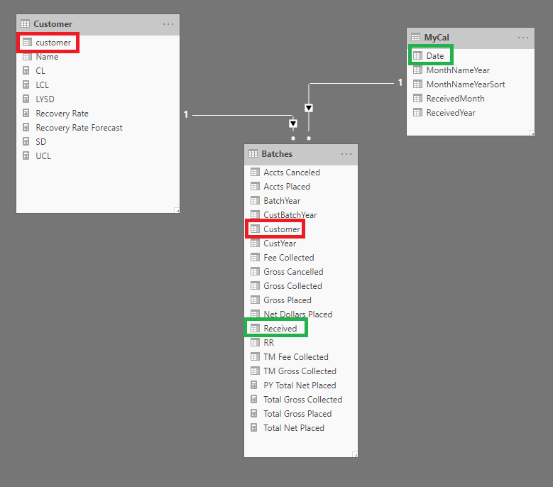 How to get previous year data for the first year o... - Microsoft ...