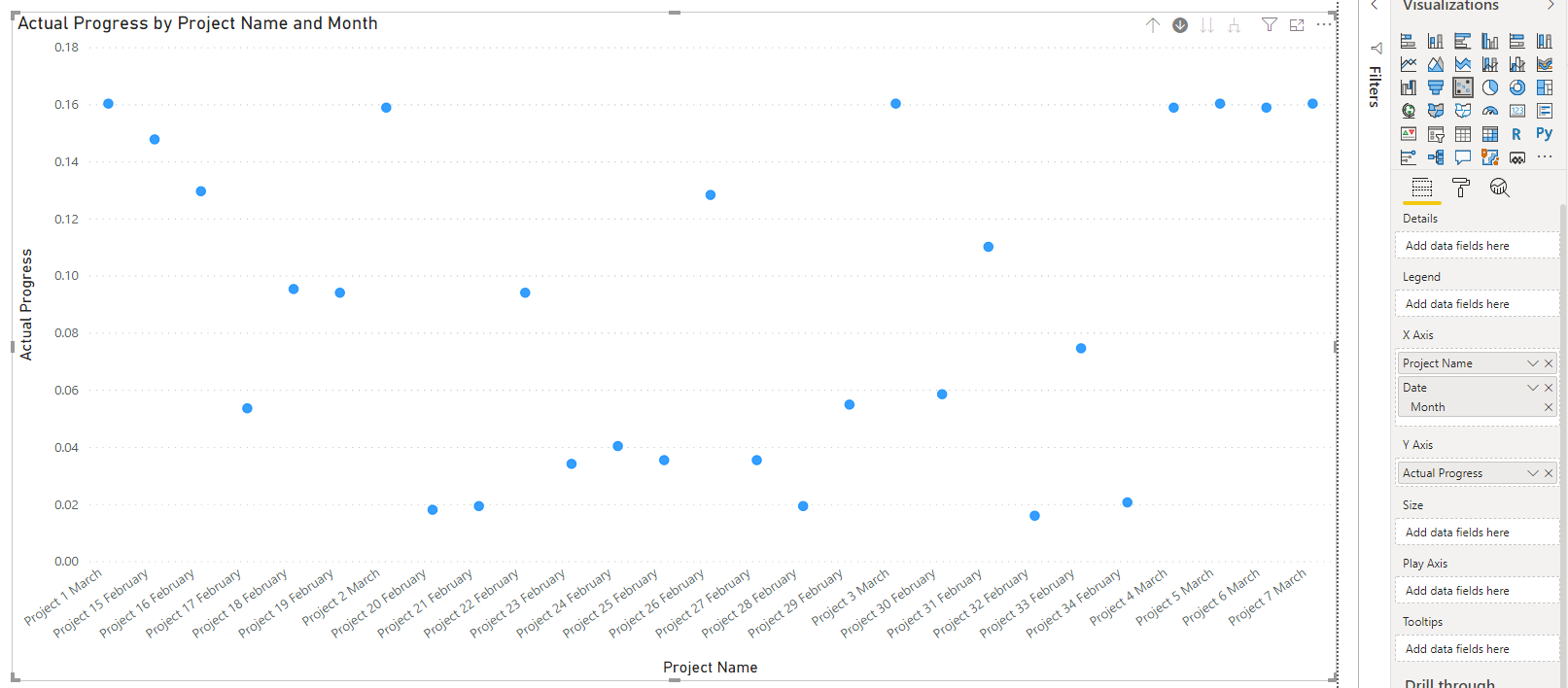 Scatter Chart Problems - Microsoft Fabric Community