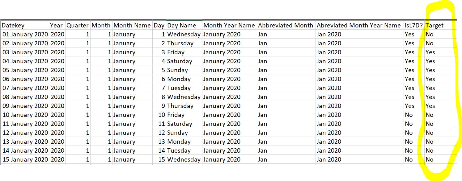 Selecting the last 7 days based on a calculated co... - Microsoft ...
