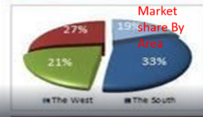 Need 3D pie chart in Power BI - Microsoft Fabric Community