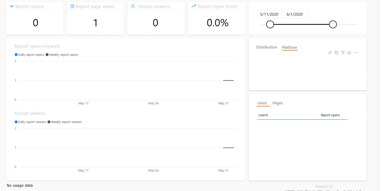 List of Users of a report versus their non-usage - Microsoft Fabric ...