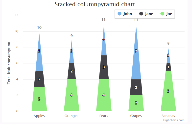 Stacked pyramid - Microsoft Fabric Community
