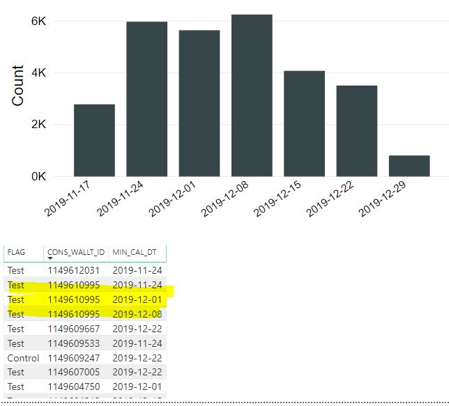 Have Distinct Count Count Once Over Time - Microsoft Fabric Community