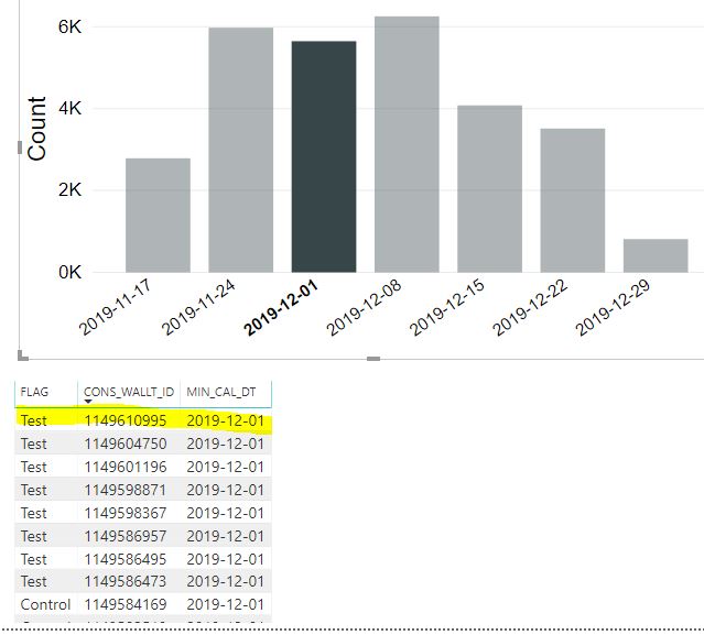 Have Distinct Count Count Once Over Time - Microsoft Fabric Community