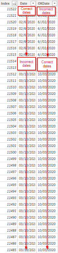 Solved: Column with mixed date types - half is mm/dd/yyyy,... - Microsoft Fabric Community