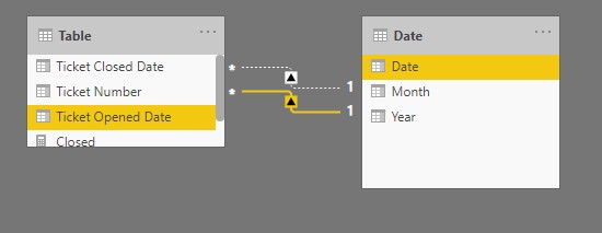 Solved: Tickets Closed and Opened Clustered Column Chart - Microsoft ...