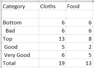 Sum of counts Previous+Current Value by Group - Microsoft Fabric Community