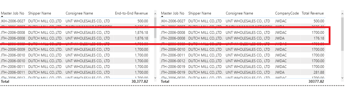 Solved: Consolidated Company Revenue Using DAX - Microsoft Fabric Community