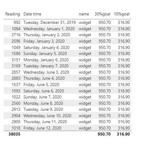 Solved: How to show goal lines on a line chart - Microsoft Fabric Community