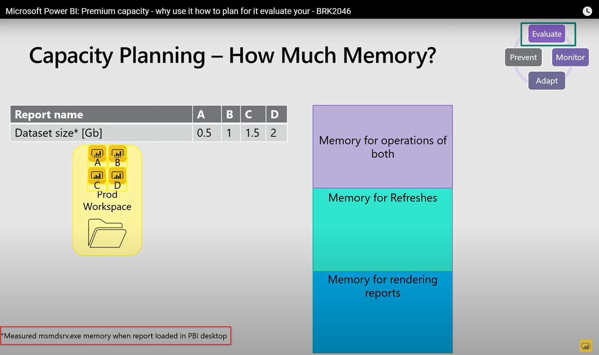 Data Refresh : memory Issue - Microsoft Fabric Community