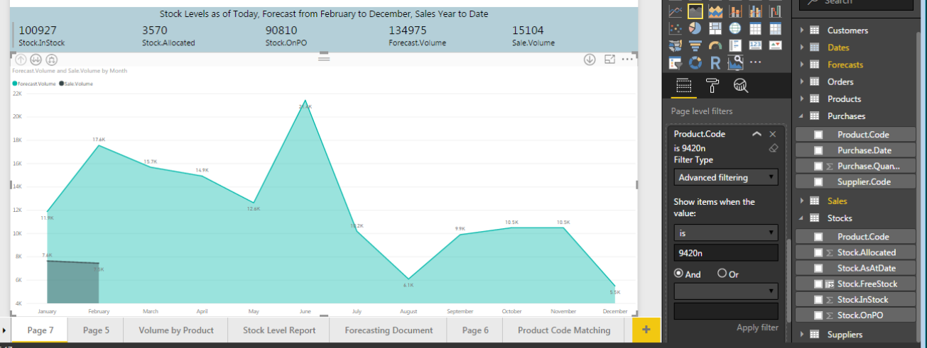 stuck trying to create a cumulative area chart wit... - Microsoft ...