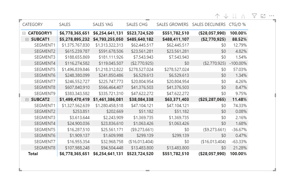 % Contribution to Sales Growers or Decliners - Microsoft Fabric Community