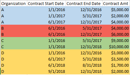 Solved: Visualization for contract start/end dates and cos ...
