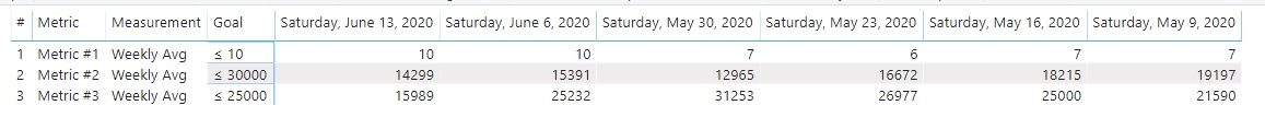 Solved Matrix With Date Columns And Tooltip With Date Ran