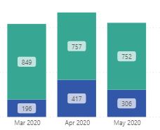 Solved: Average Measure across numerous Months in a visual - Microsoft ...