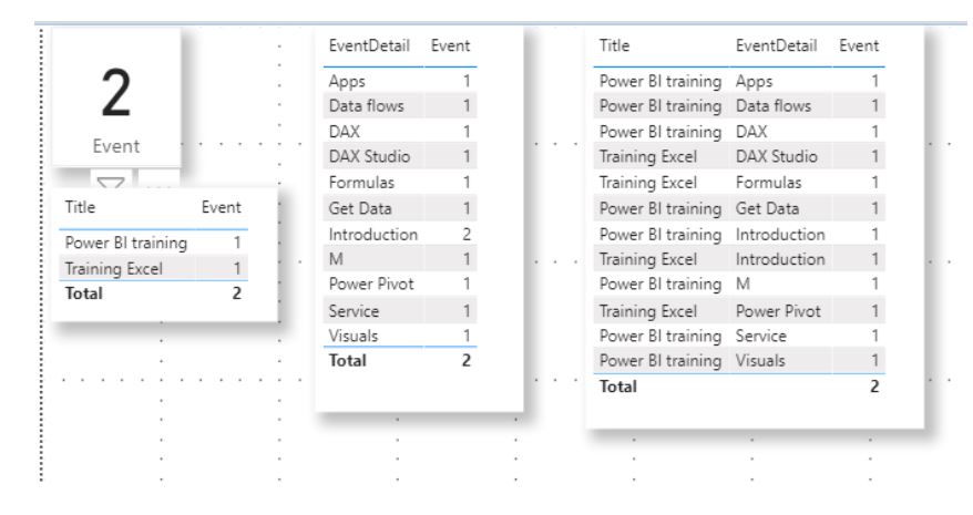 Power BI Data Modelling Snowflake to Star Schema - Microsoft Fabric ...