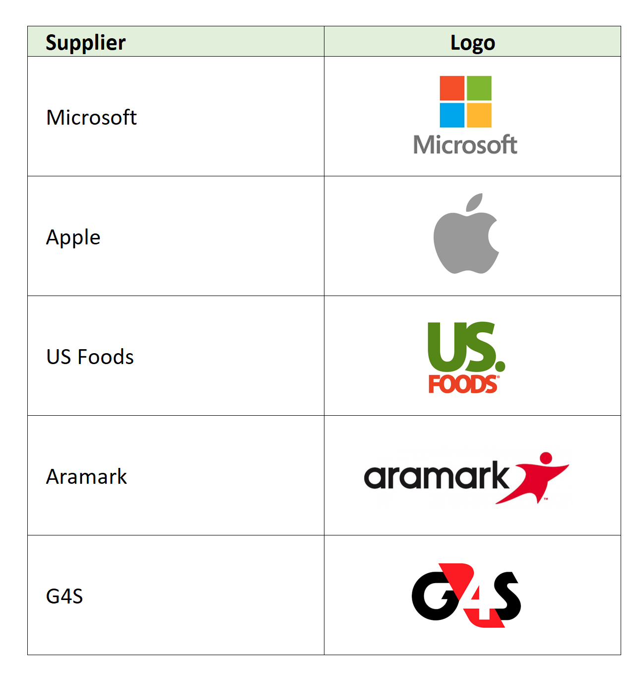 Adding Company Logos in Power BI visuals from Web - Microsoft Fabric ...