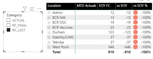 Dax formula to ignore Filter in slicer - Microsoft Fabric Community