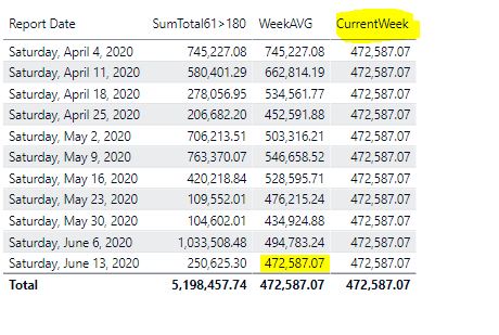 Calculate Ave Values in same Column by Date - Microsoft Fabric Community