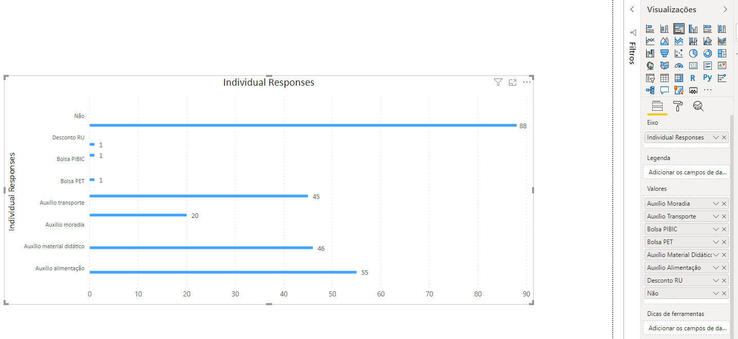 Solved: Google Form Graph - Microsoft Fabric Community