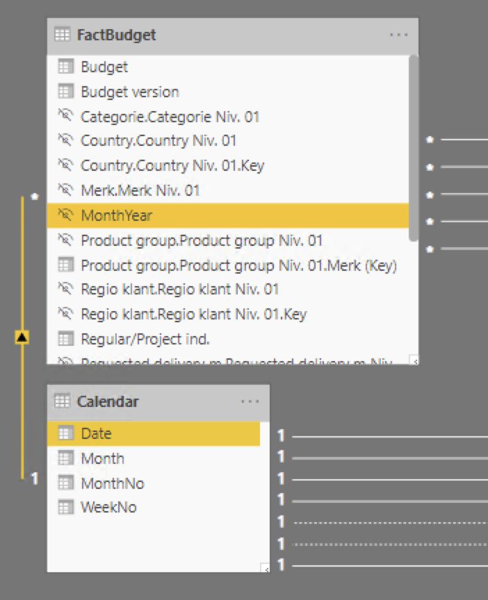 Solved: Budget aggregation from month to week/days - Microsoft Fabric ...