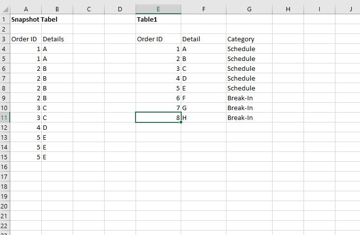 Solved: column for the Table1 looking up Snapshot table - Microsoft ...