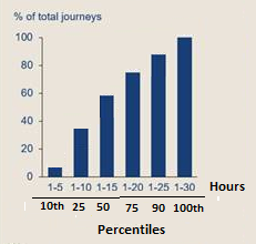 Solved: Dynamic measure on the x-axis in simple bar chart ...