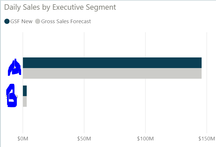 Solved: A DAX measure to ignore specific Filter. - Microsoft Fabric ...