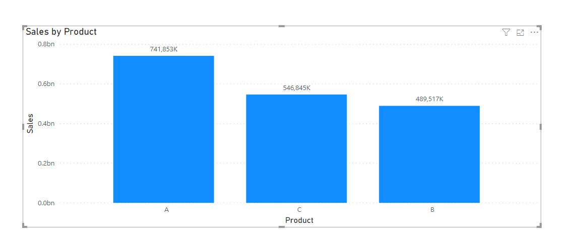 Solved: Display Units Format - Microsoft Fabric Community
