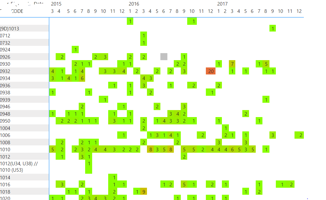 Table heat map in Power BI - Microsoft Fabric Community