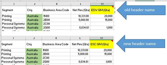 Solved: Datasource column name changed - Microsoft Fabric Community