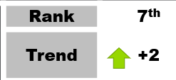 Rank with Month on Month Rank change (Trend) - Microsoft Fabric Community