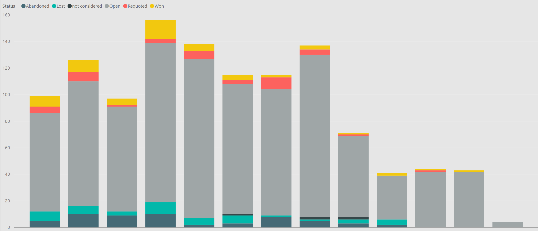 Graph colours change once document saved or upload... - Microsoft ...