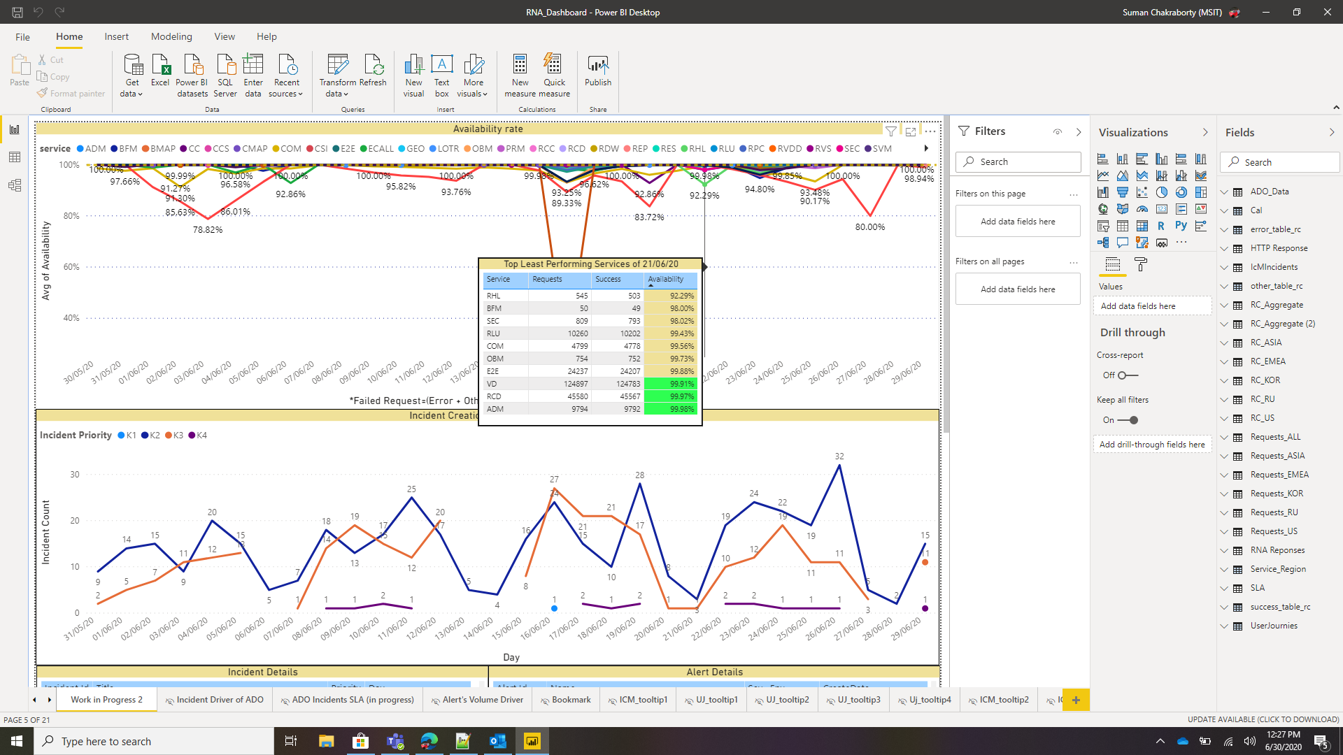 Sync the markers - Microsoft Fabric Community
