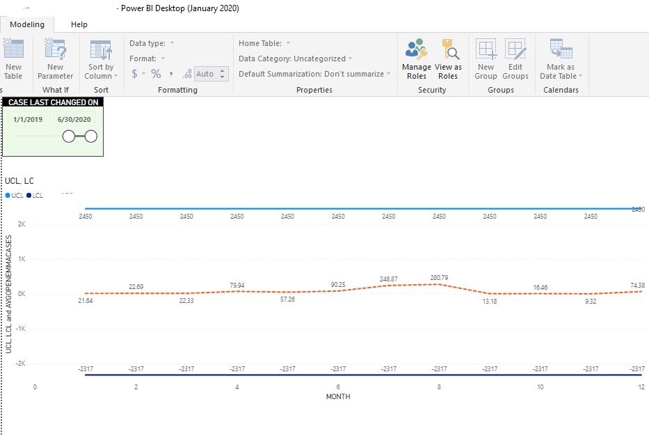 Solved: How to make Chart with STDDev, Upper, Lower Contro ...