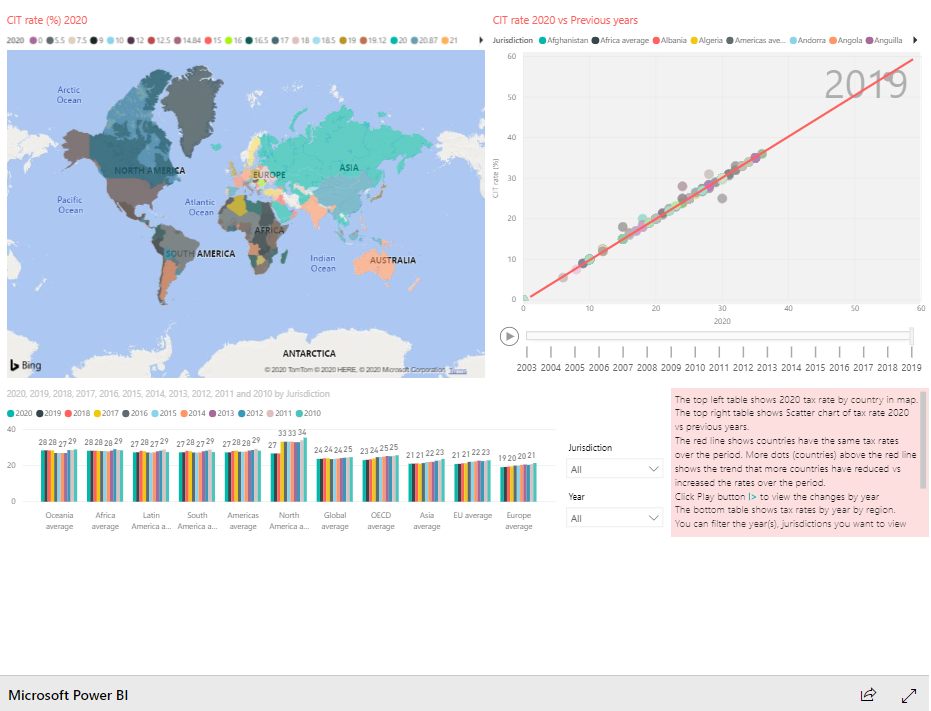 World Corporate Income Tax rate (“CIT”) trend anal... - Microsoft ...