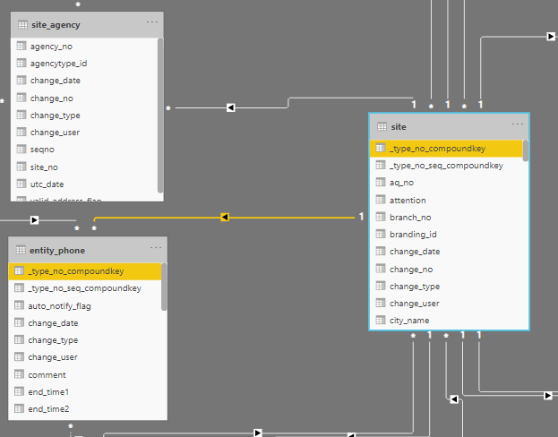 Solved: Table visualization left outer join without creati ...