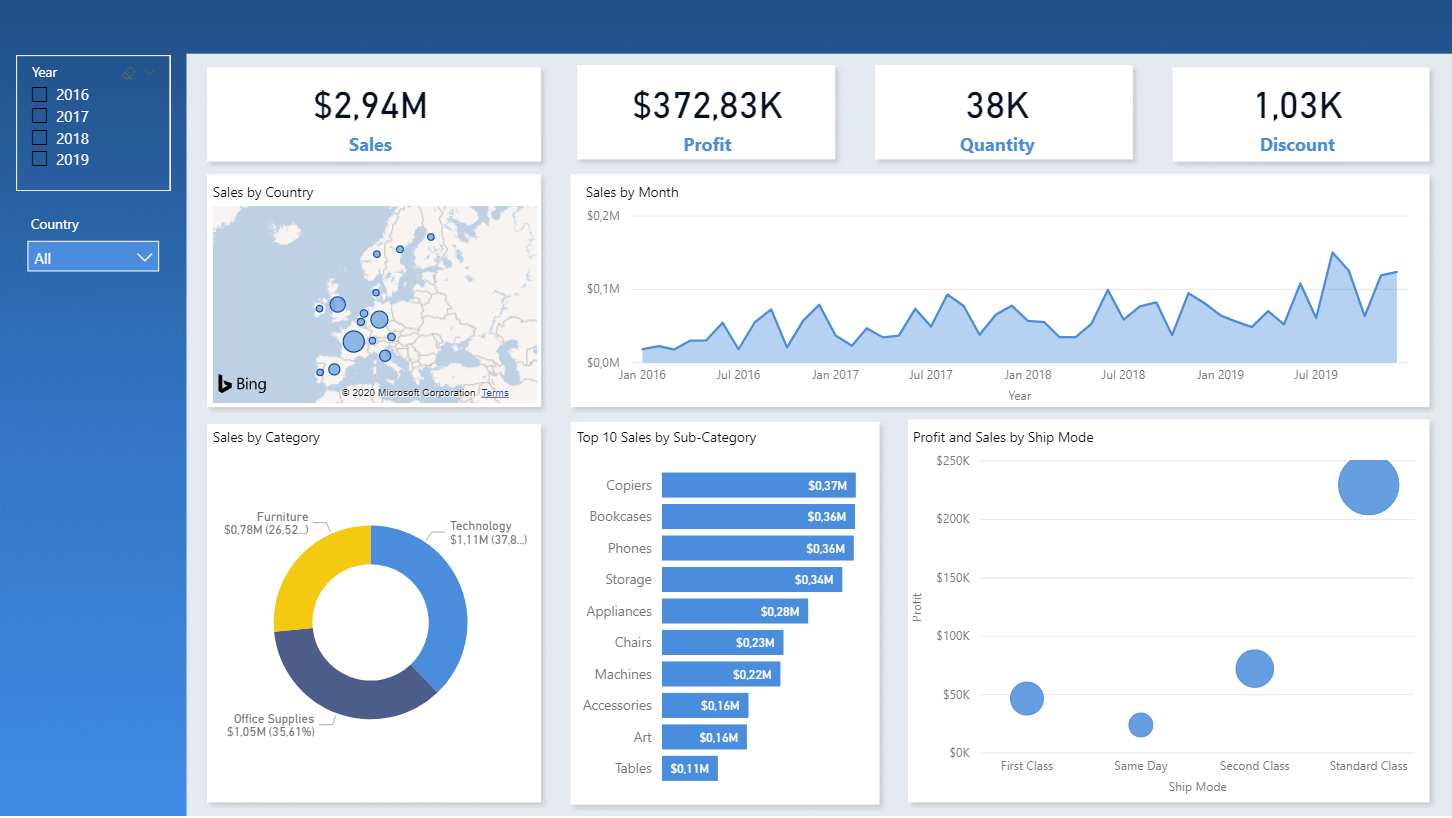 Superstore Sales Report - Microsoft Fabric Community