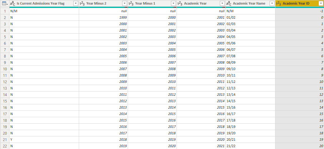Solved: Last 3 years from table that's not a date table. - Microsoft ...