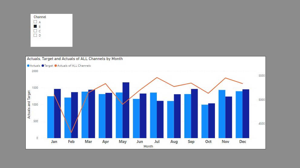 Solved: Visual to compare monthly performance of different ...