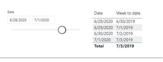 Prior Year Sales using 454 Calendar with Date Slic... - Microsoft ...